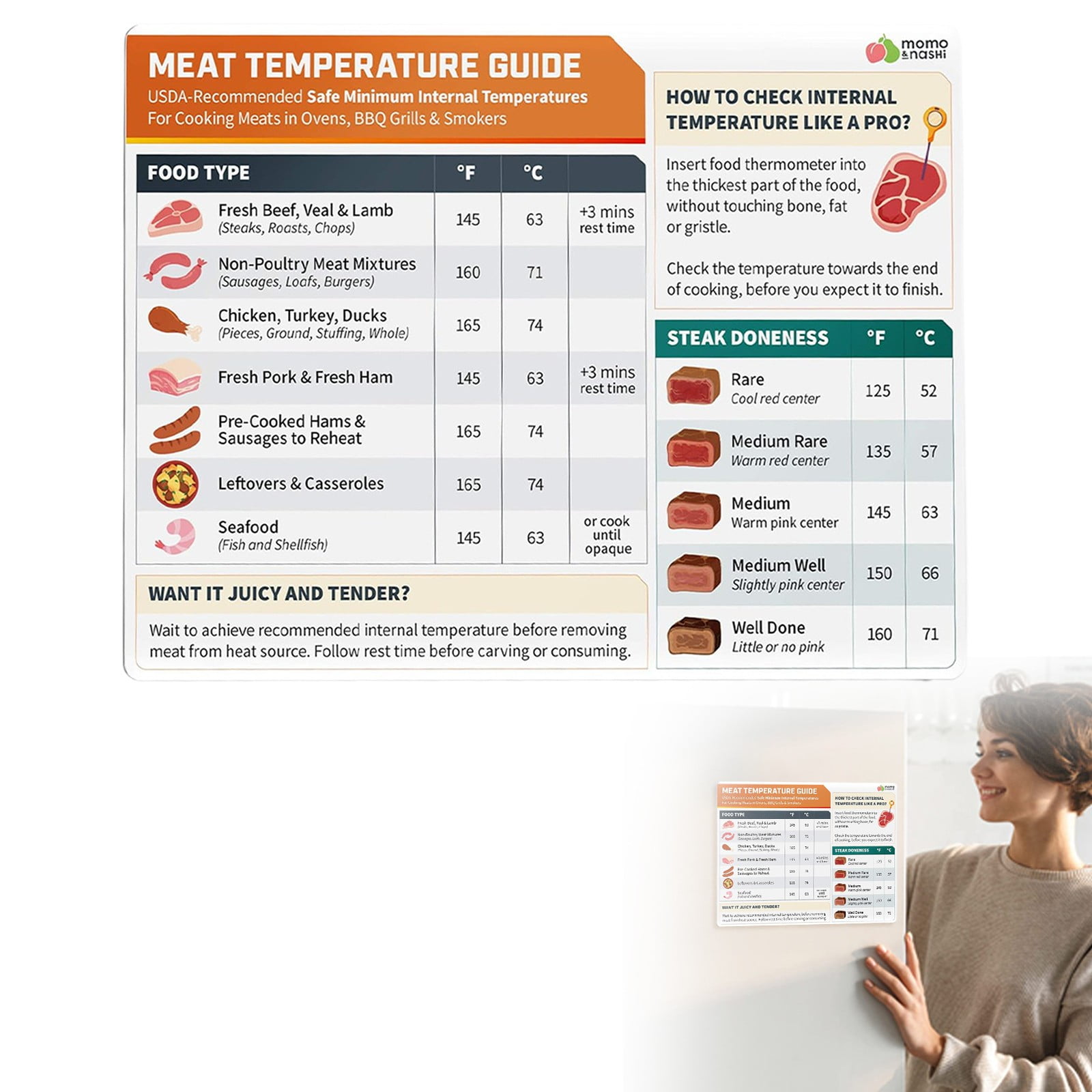 Clearance Sales! MASLVO Meat Temperature Magnet,Meat Temperature Chart ...
