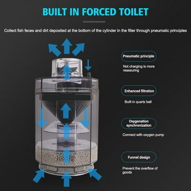 Walbest Aquarium Multifunction Internal Filter, 3 in 1 Fish Tank ...