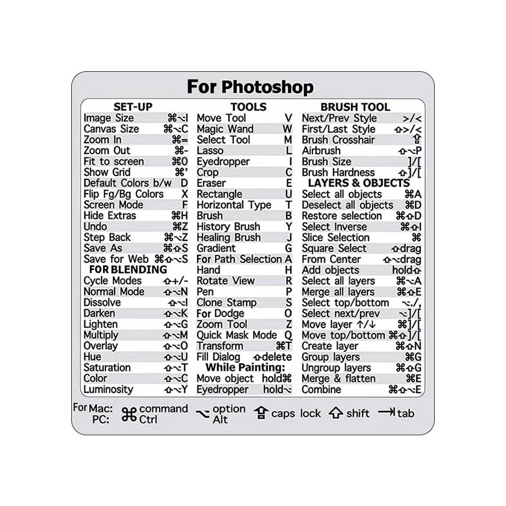 Clerance!For Photoshop Shortcut Stickers Suitable For Apple Mac Window ...