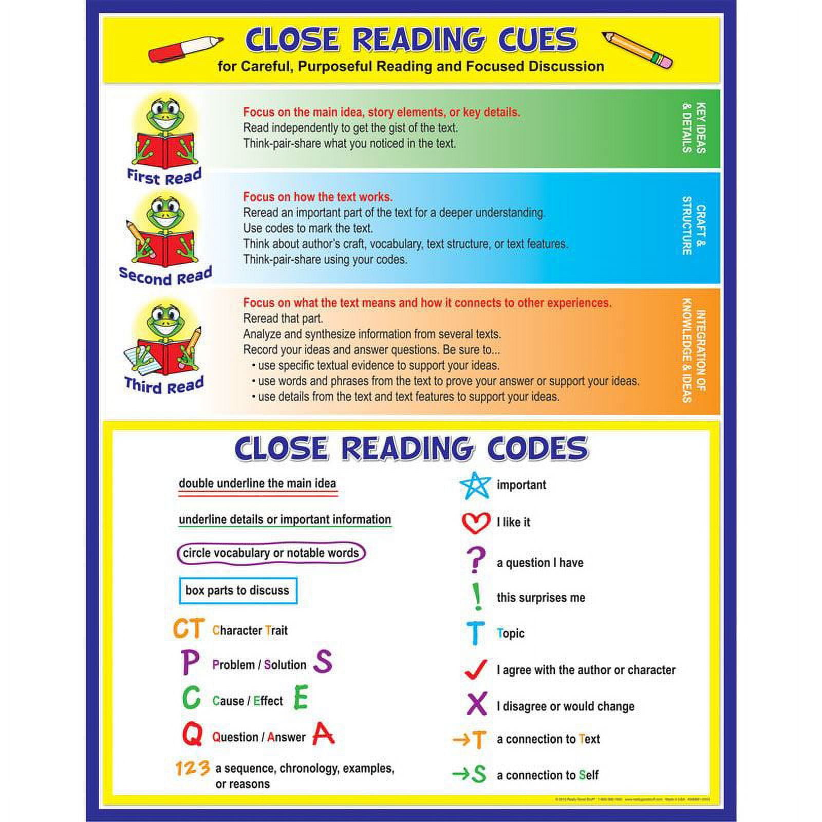 Close Reading Codes And Cues Poster - Walmart.com