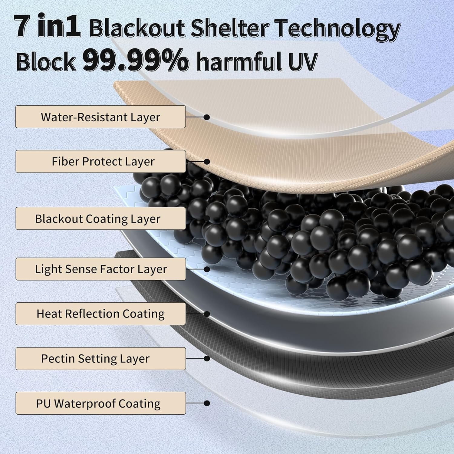 Cloud Skies Camping Tent Tarp with Poles, Waterproof PU 18000mm+ Rain ...