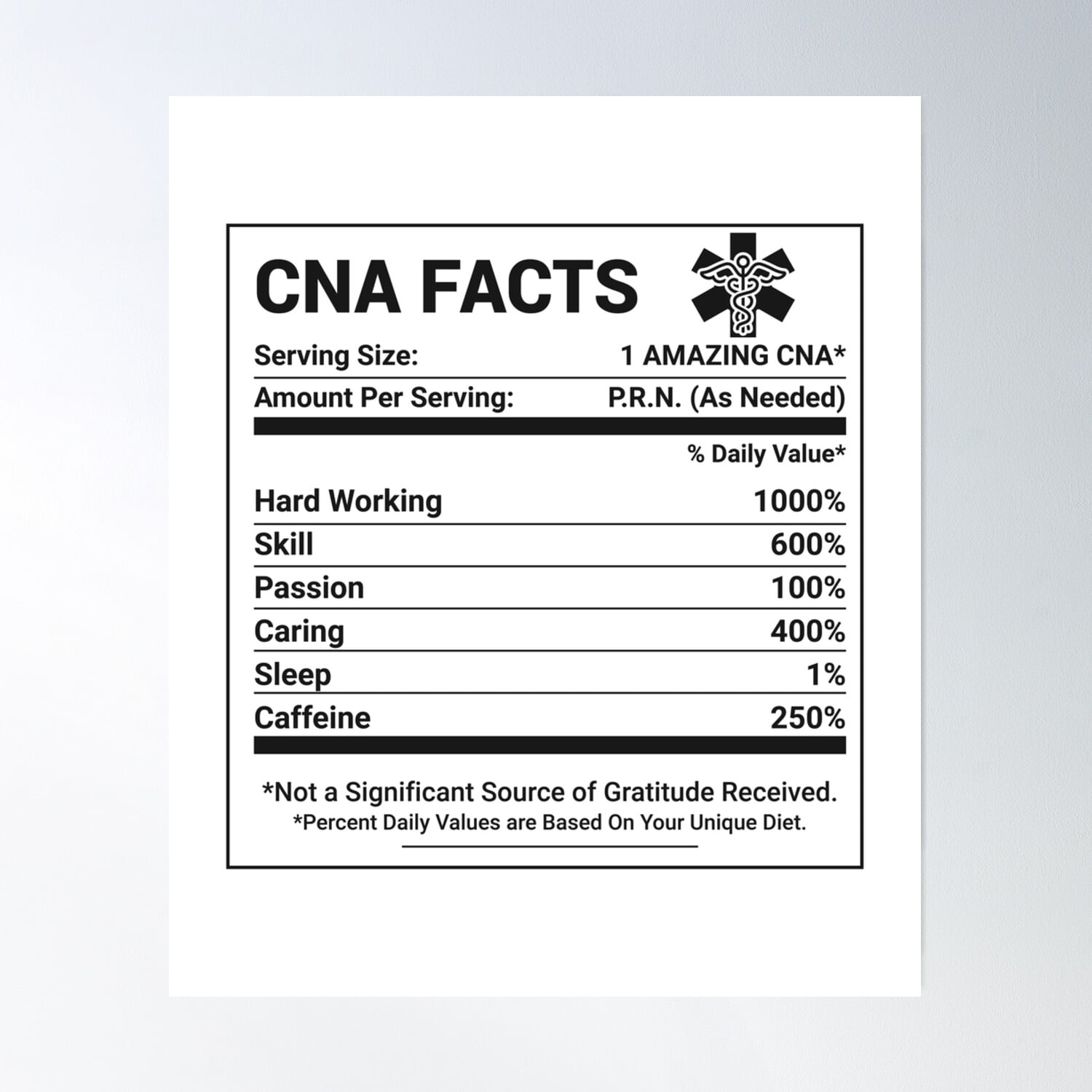 Cna Facts Gift - Funny Nurse, Rn, And Cna Nutrition Tabel Poster Wall ...