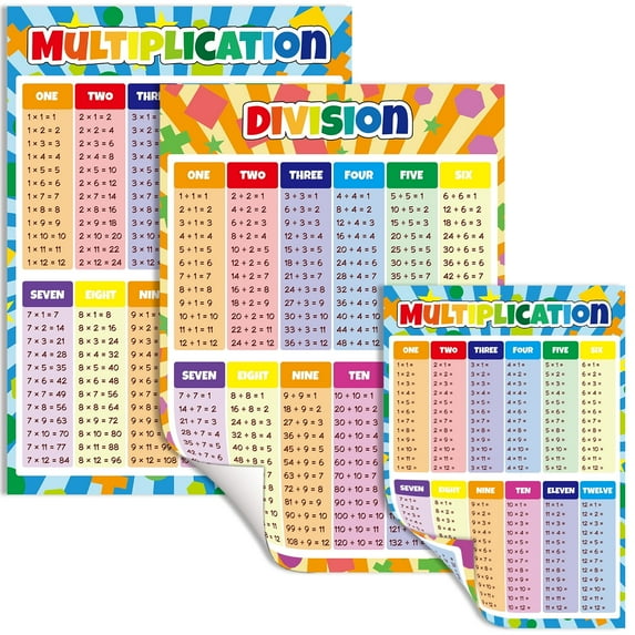 Cobers Multiplication-Chart-Division-Chart-for-Kids Math-Posters-for ...