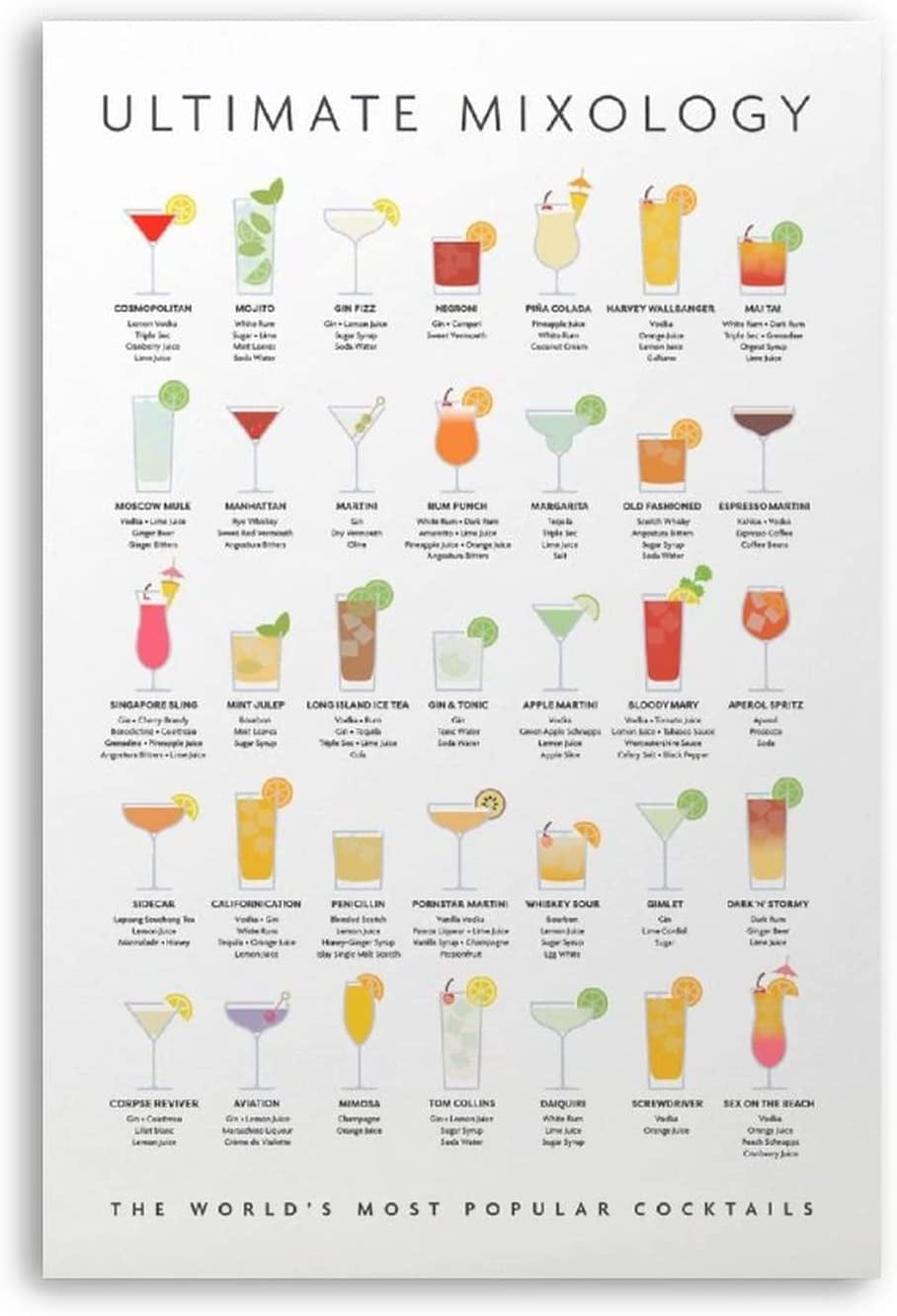 Cocktail Ultimate Mixology Metal Signs Wall Decor Poster Bartender ...