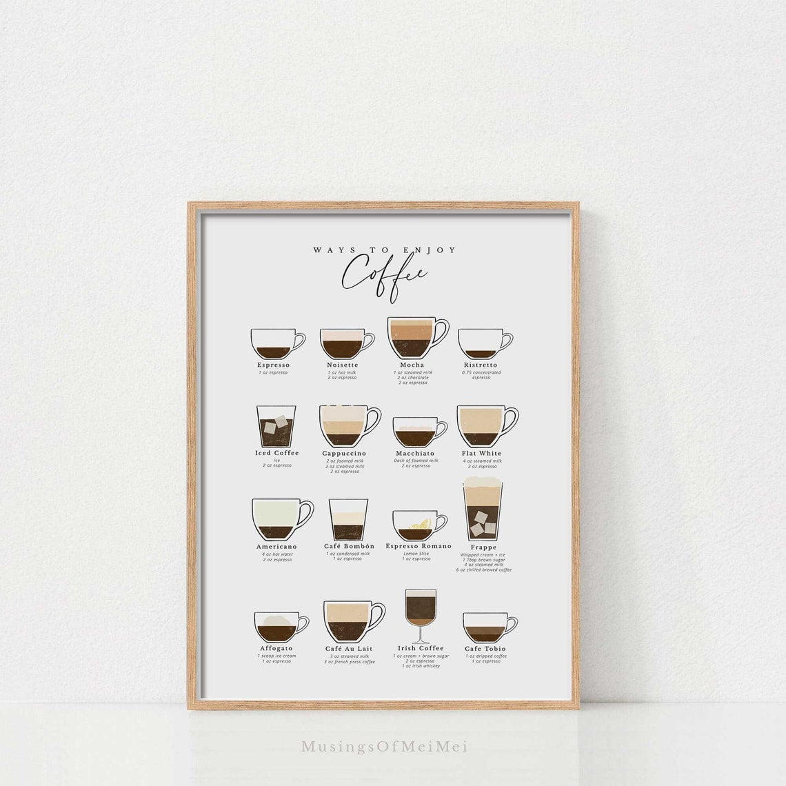 Coffee Bar Postercoffee Wall Art Guide Poster Kitchen Cups Poster ...