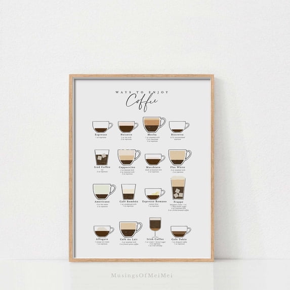 Coffee Bar Postercoffee Wall Art Guide Poster Kitchen Cups Poster ...