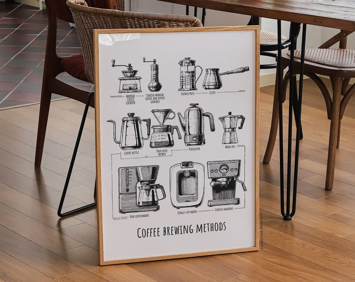 Coffee Brewing Methods Art, Coffee Print, Coffee Bar Art, Kitchen Print, Kitchen Poster, Coffee ...