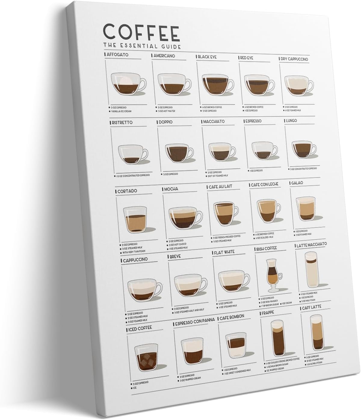 Coffee Chart Canvas Wall Art Decor - 16X20 inch Coffee Guide for ...