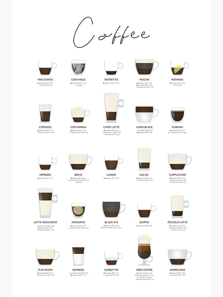 Coffee Guide Canvas Poster Decor Landscape Office Room Decor Gift ...