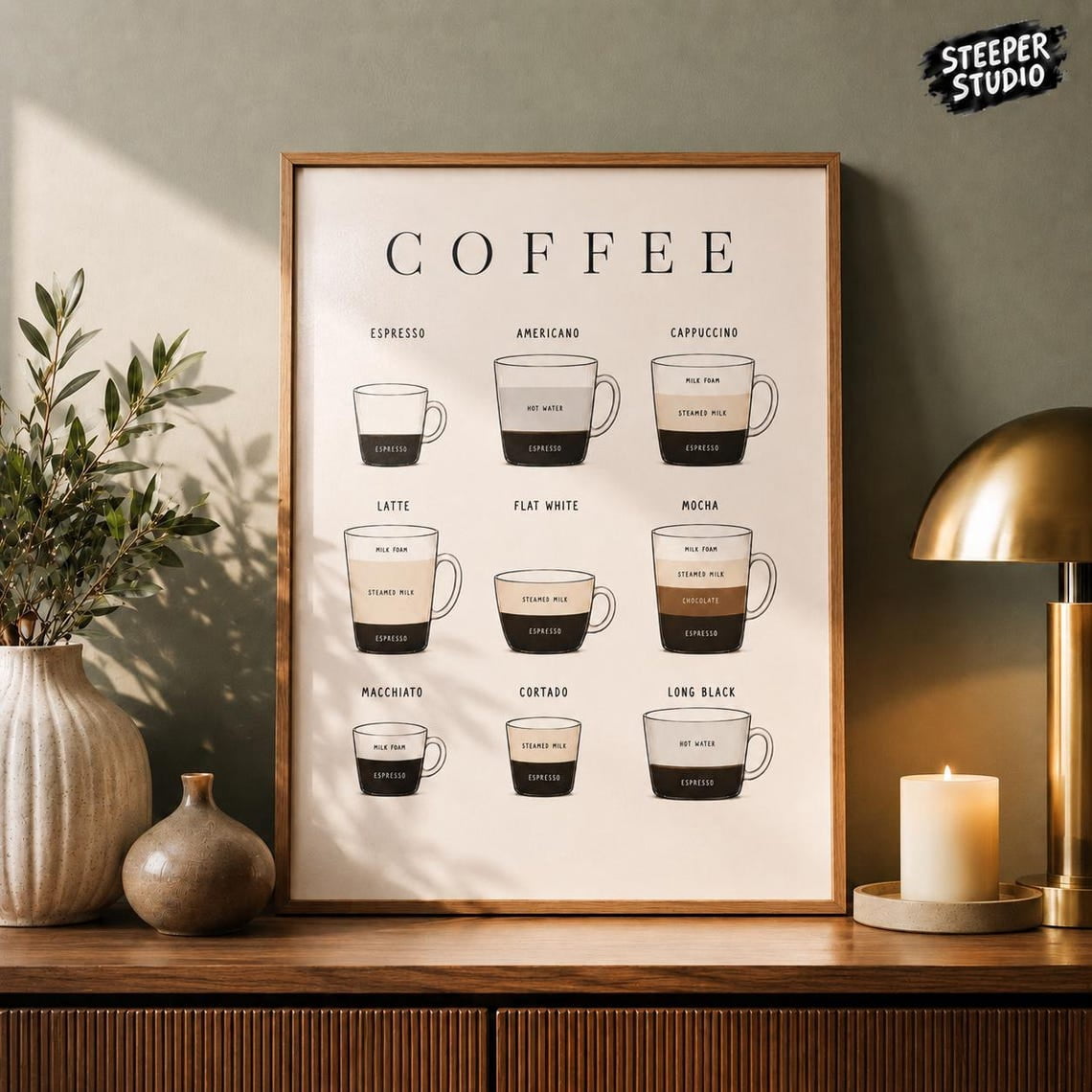 Coffee Guide Poster, Kitchen Wall Art, Unframed Paper Poster 16x20in ...