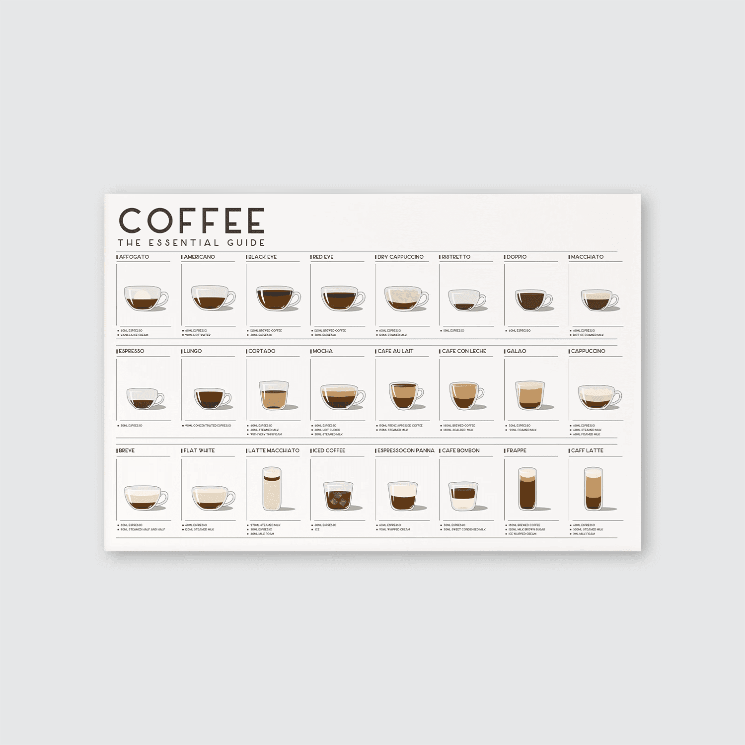 Coffee Guide Print: 25 Classic Recipes Kitchen Poster Full Size 24''x36 ...