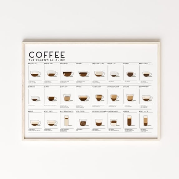 Coffee Guide Print: 25 Classic Recipes Kitchen Poster, Unframed Paper ...