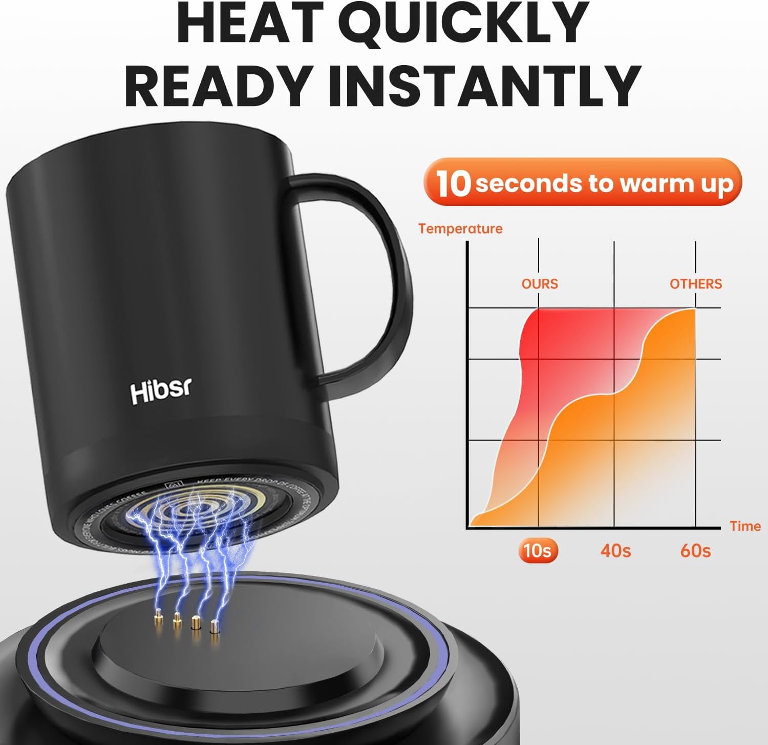 Coffee Mug Warmer Set: Smart Electric Warmer with Auto Shut-Off ...