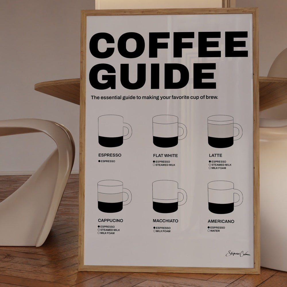 Coffee Poster, Coffee Types Poster, Coffee Guide Poster, Retro Coffee ...