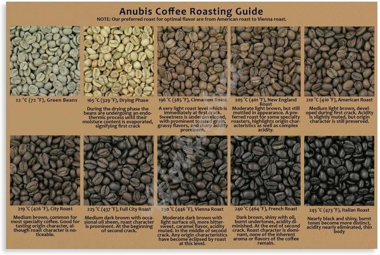 Coffee Roast Chart Poster Coffee Knowledge Guide Poster Wall Art ...