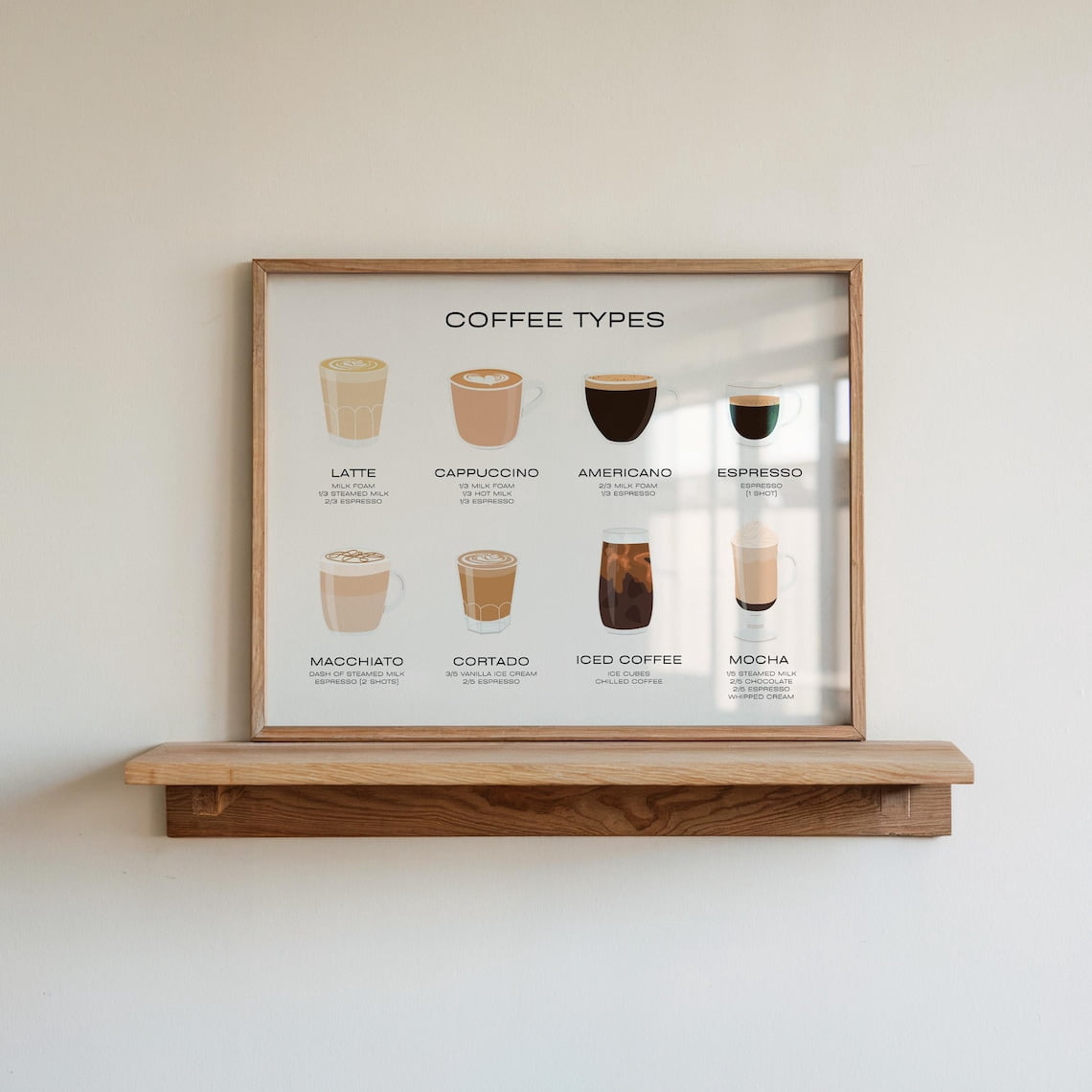 Coffee Types Recipes Print, Coffee Lover Kitchen Decor, Unframed Paper ...