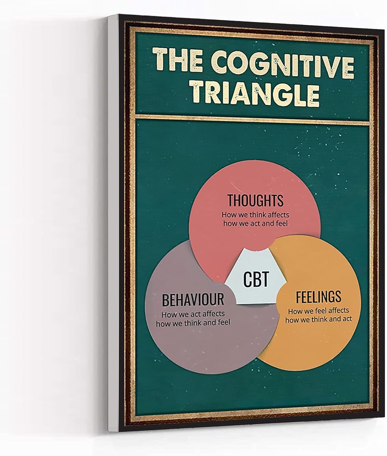 Cognitive Behavioural Therapy Cbt,Therapist Office Decor,Counselor ...