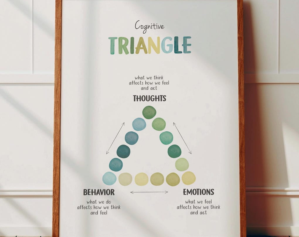 Cognitive Behavioural Therapy Triangle, Cbt Triangle, Mental Health ...