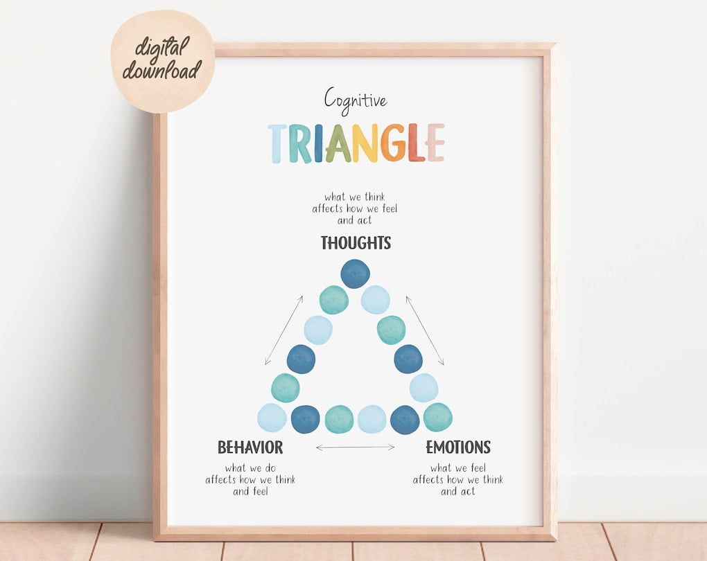Cognitive Behavioural Therapy Triangle, Cbt Triangle, Mental Health ...