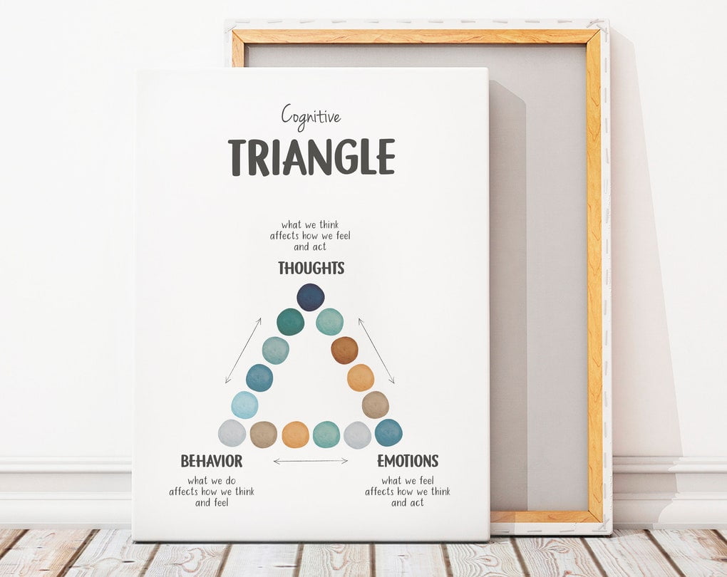 Cognitive Behavioural Triangle, Cbt Triangle, Therapy Office Decor ...