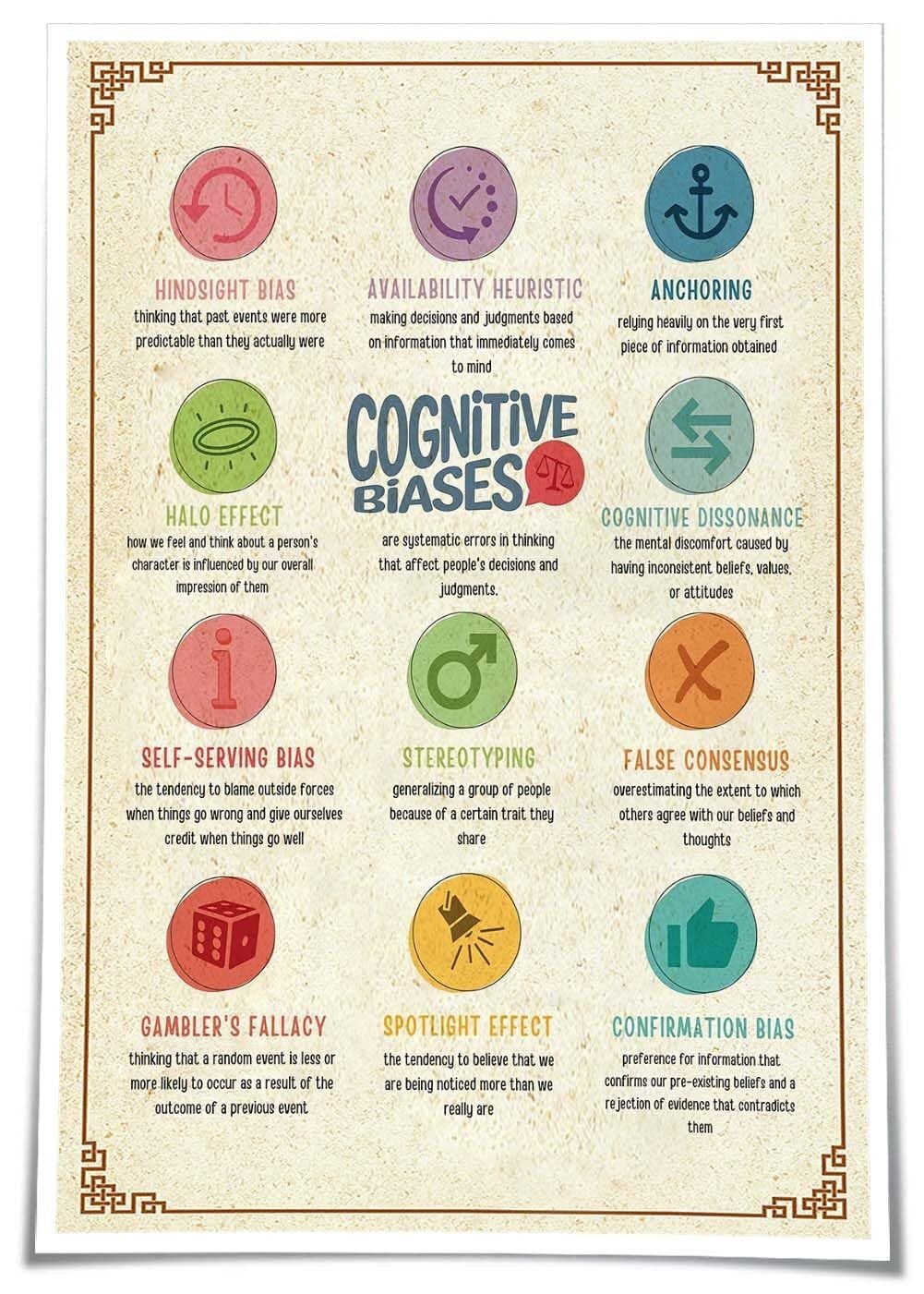 Cognitive Bias Poster Therapy Office Decor Mental Health Poster Wall ...