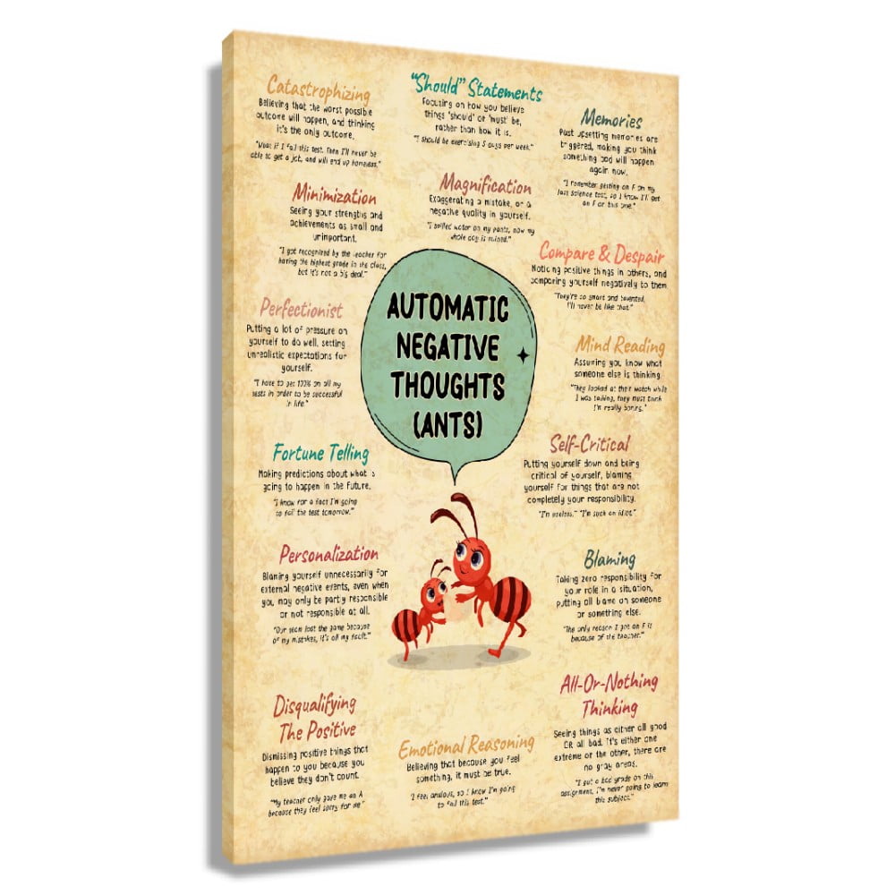 Cognitive Distortions CBT Wall Art, Knowledge Poster Canvas Painting ...