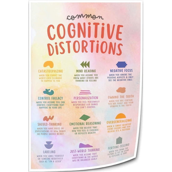 Cognitive Distortions Poster Mental Health Posters Thinking Wall Art ...