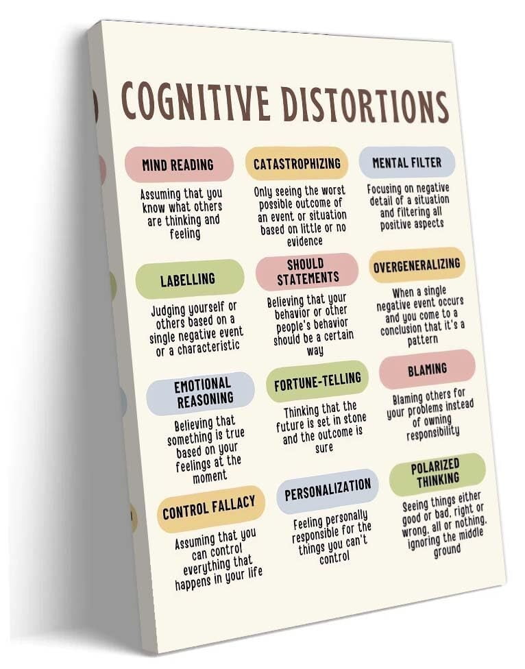 Cognitive Distortions Poster Prints Therapy Mental Health Posters ...