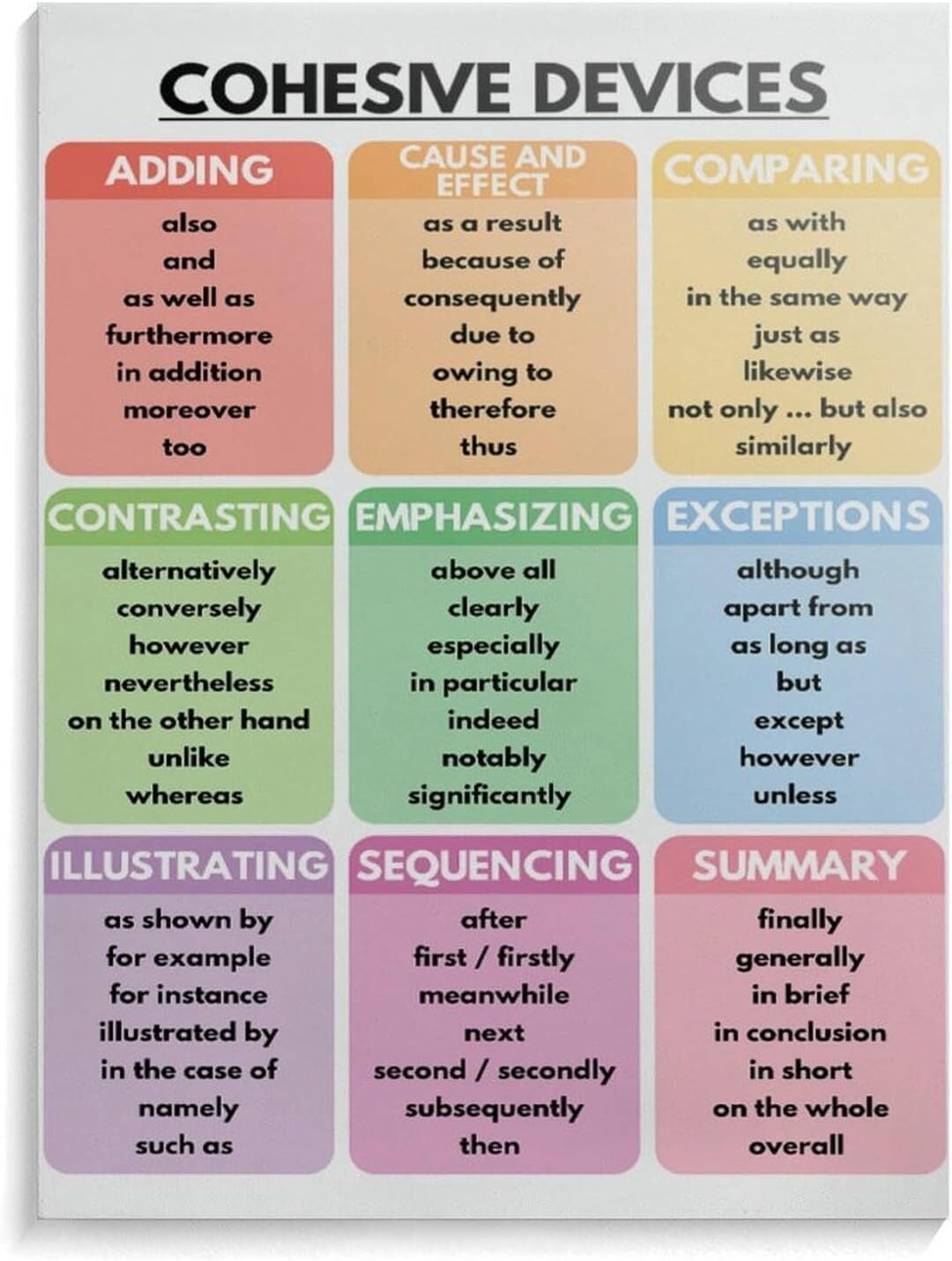 Cohesive Devices Poster, Grammar Anchor Chart for Home School, English ...