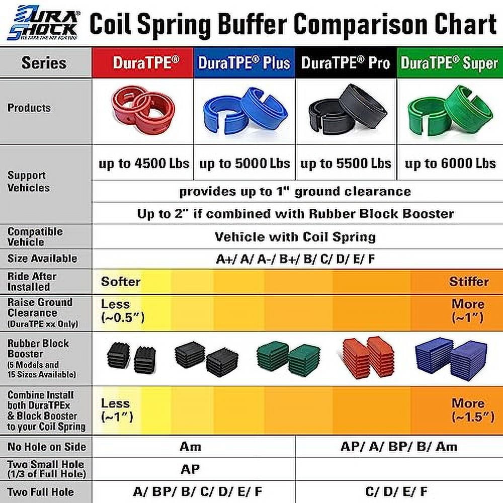 Coil Spring Spacer for Vehicle, Comes with Different Series for ...