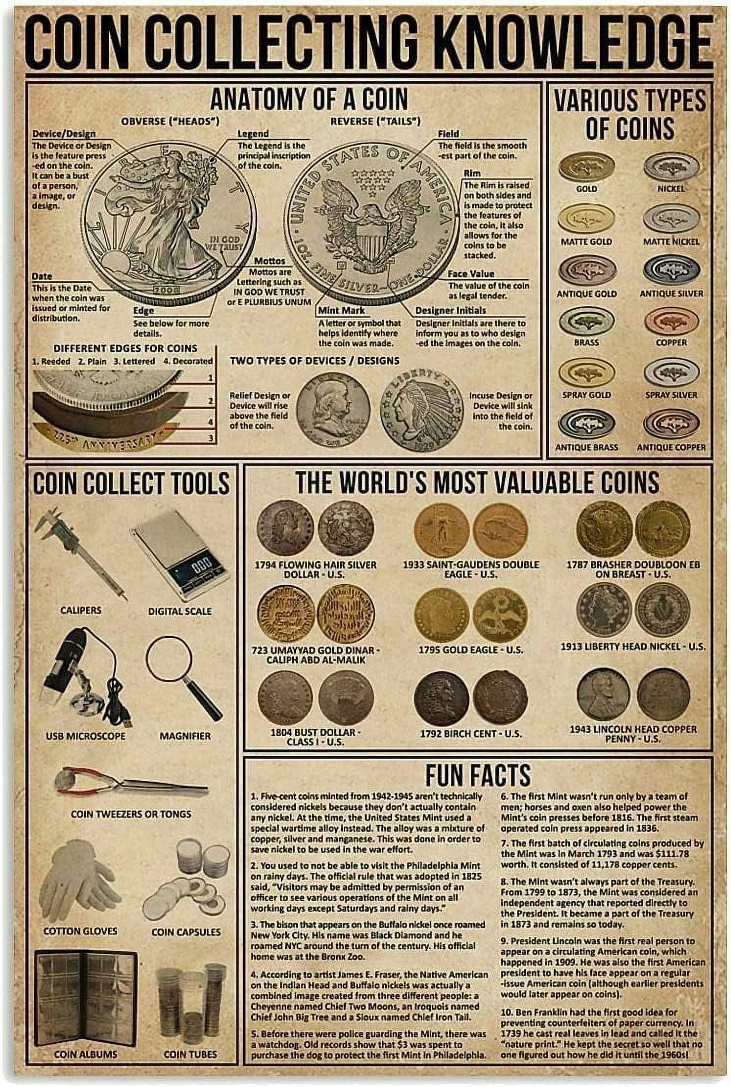 Coin Collecting Reference Guide Metal Signs Vintage Coin Collecting Knowledge Retro Poster ...