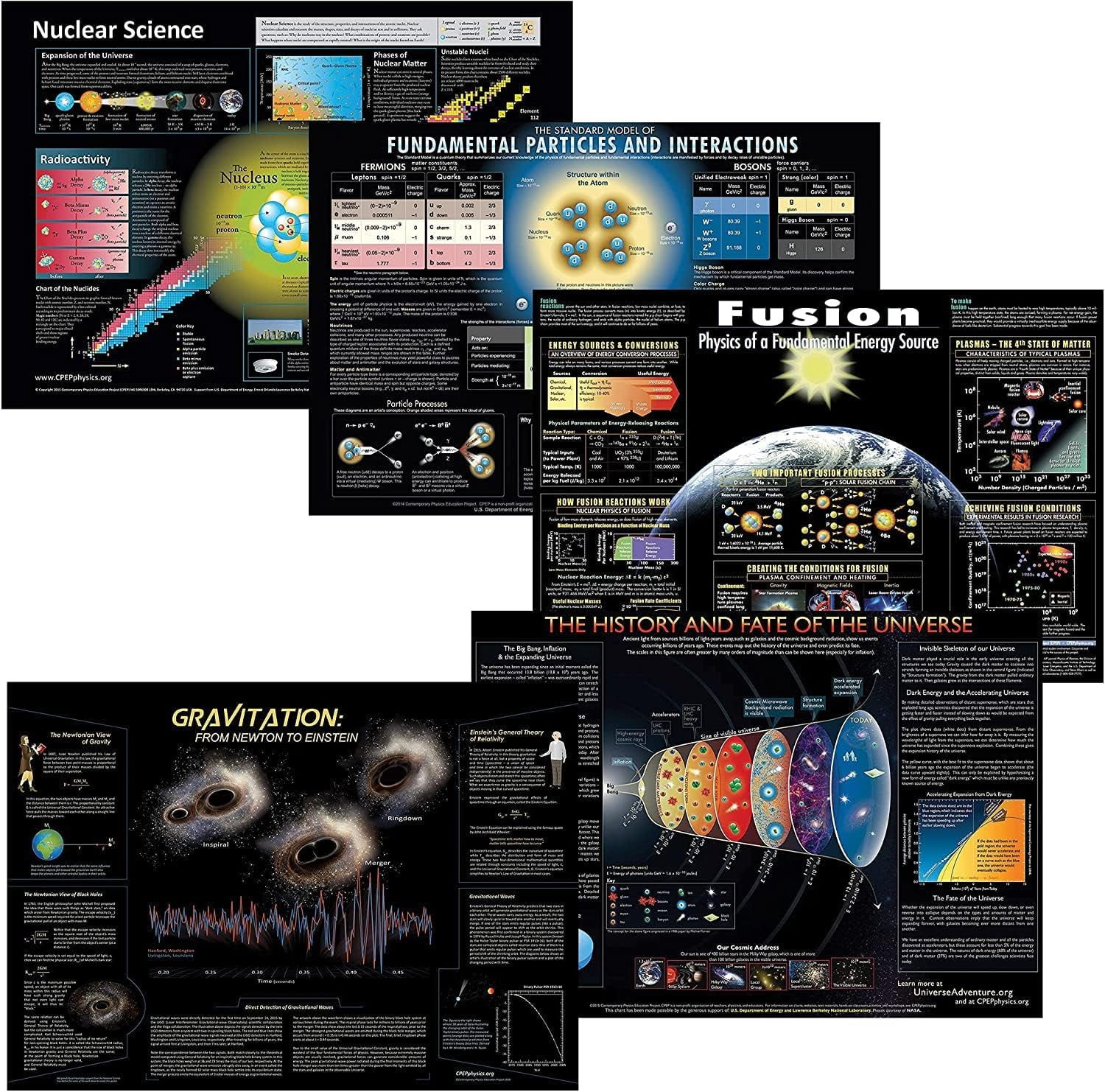 Collection of Five CPEP Modern Physics Posters (30" x 21") - Walmart.com