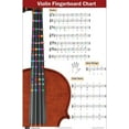 Color-Coded Violin Fingering Chart - Learn Scales & Techniques, USA ...
