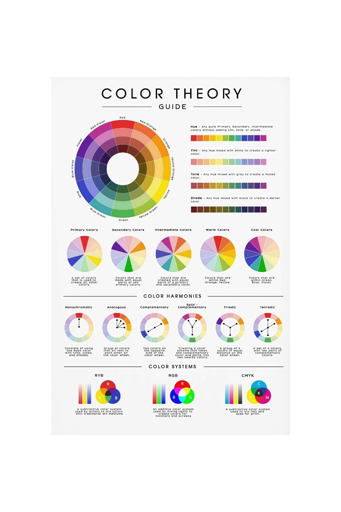 Color Education Poster Color Wheel and Mixing Chart for Artists ...
