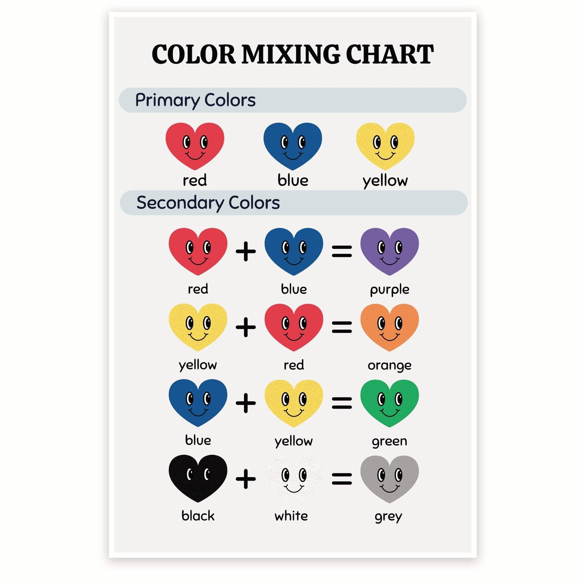 Color Mixing Chart Poster - Learn Color Mixing - Basic Colors Visual ...