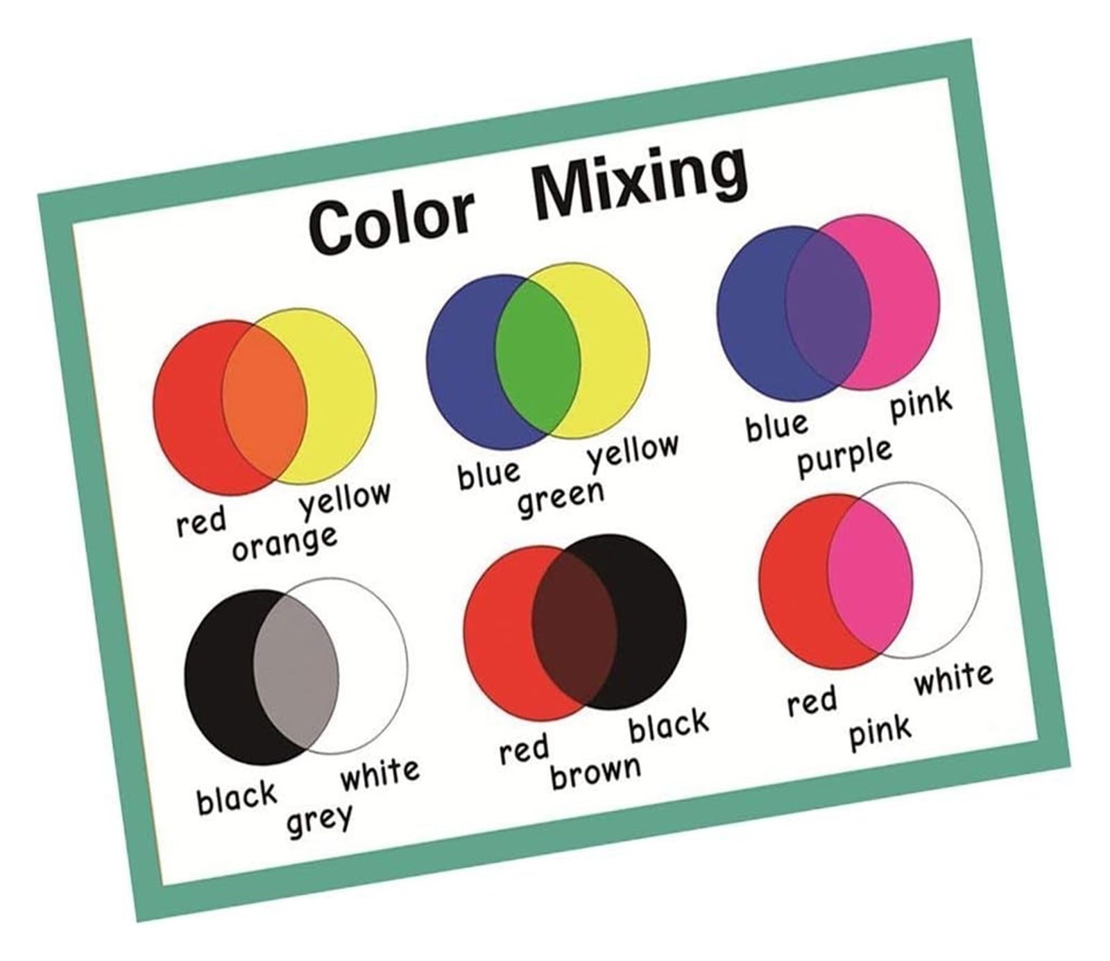 Color Mixing Poster for Kids - Primary & Secondary Colors Chart ...
