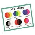 Color Mixing Poster for Kids - Primary & Secondary Colors Chart ...