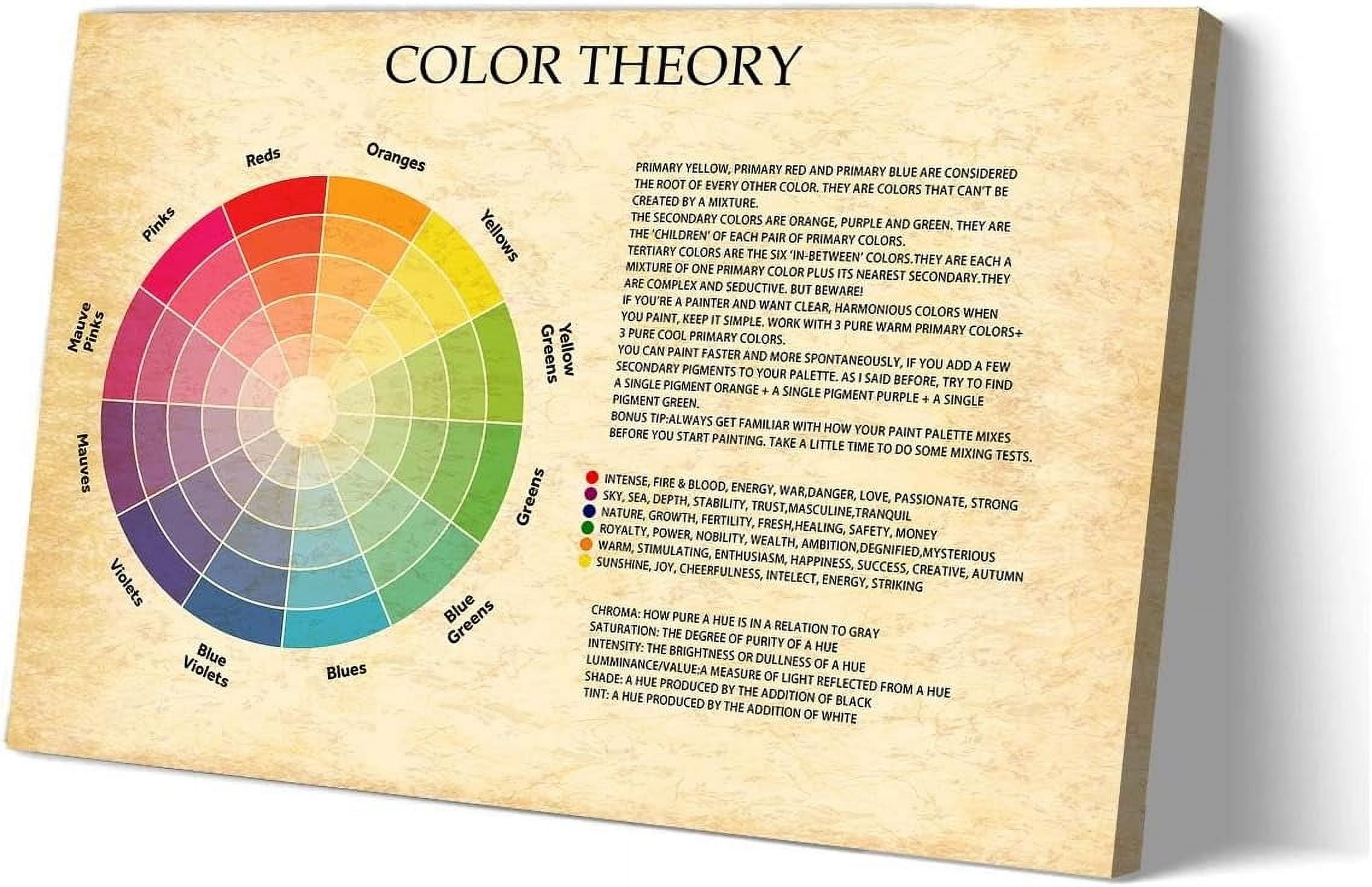 Color Painting Wheel Poster Prints Knowledge Poster Educational Wall ...