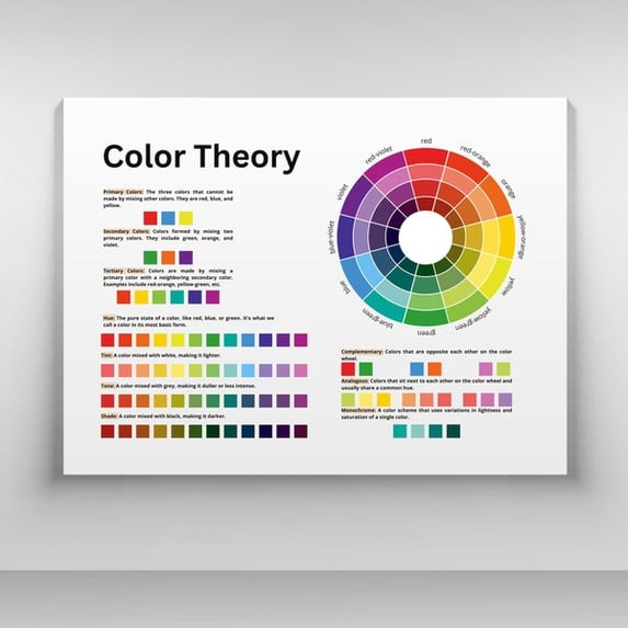 Color Theory Montessori Poster: Educational Classroom Decor, Unframed ...