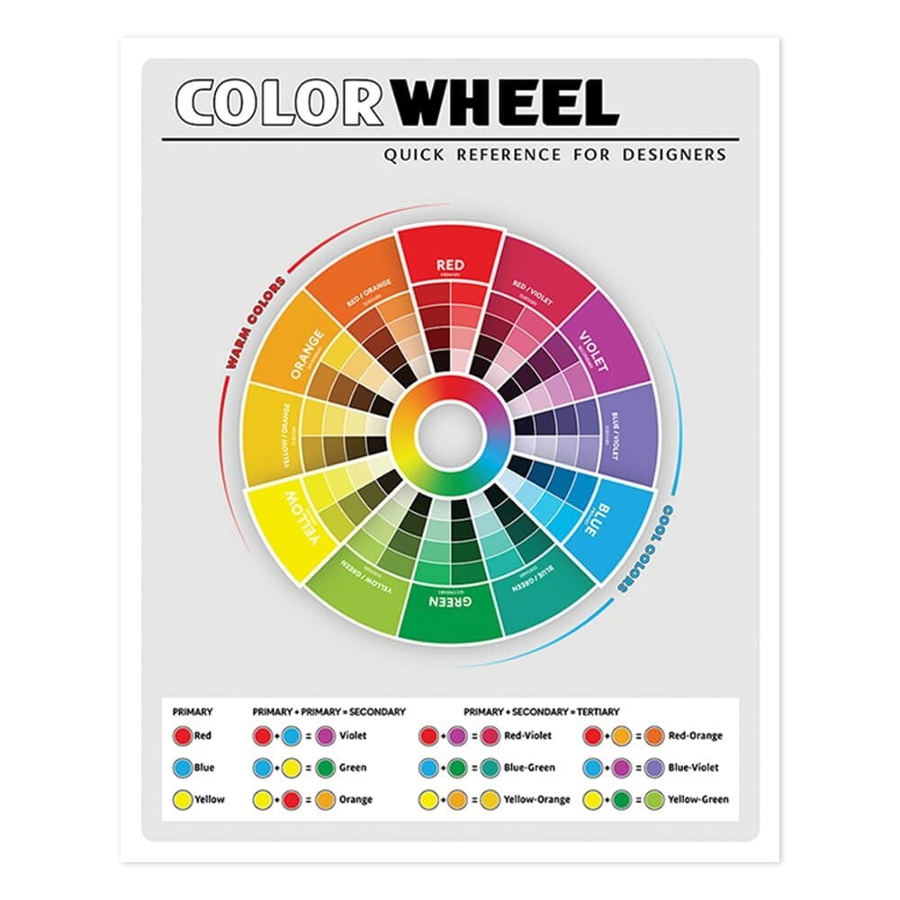 Color Theory, Quick Reference Poster for Classroom Print, Color System ...