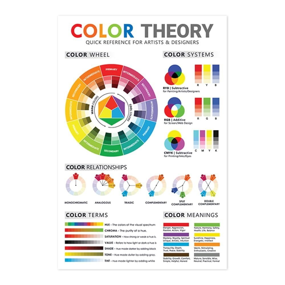 Color Theory Quick Reference Poster for Classroom Print, RGB CMYK System, Wheel Knowledge ...
