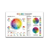 Color Theory Quick Reference Poster for Classroom Print, RGB CMYK ...