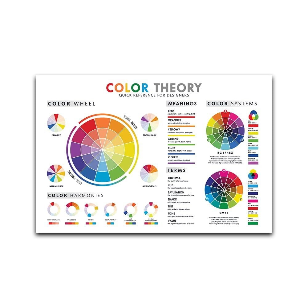 Color Theory Quick Reference Poster for Classroom1, RGB CMYK System ...