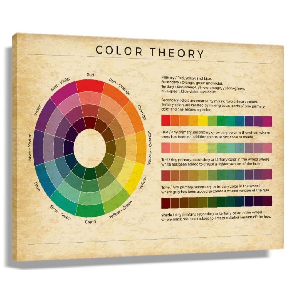 Color Wheel Knowledge Educational Wall-Art Color Chart Decor Room ...