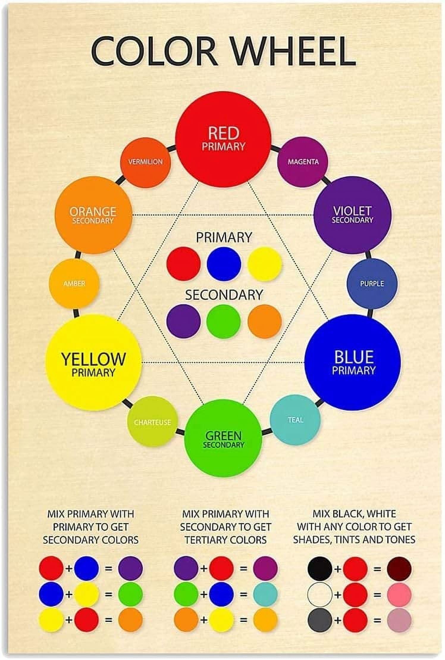 Color Wheel Knowledge Metal Signs Color Table Tin Poster Designer ...