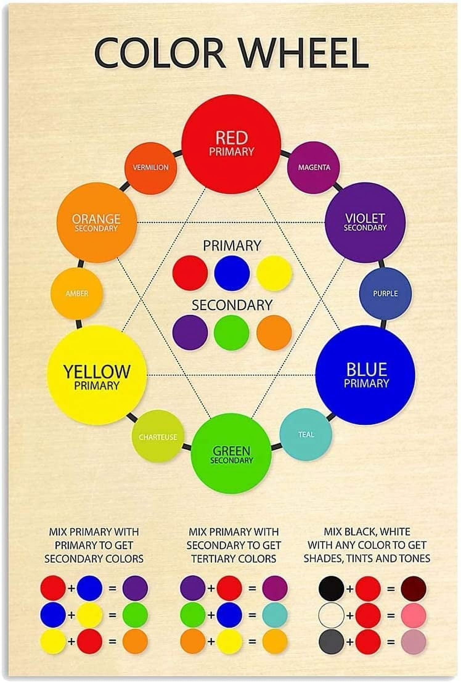 Color Wheel Metal Signs Office Decor Color Table Poster Designer ...