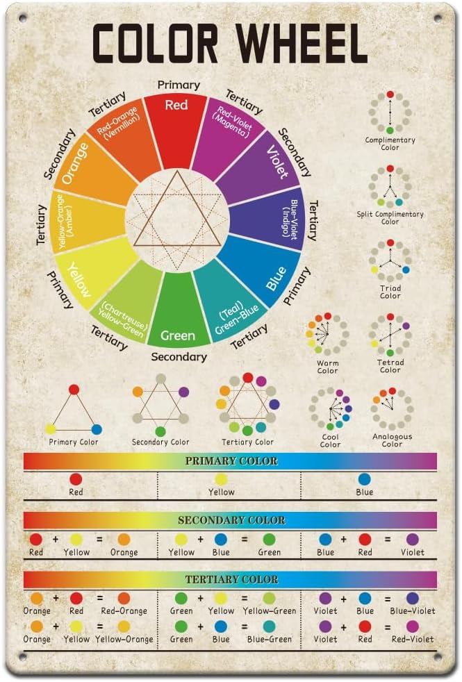 Color Wheel Metal Wall Sign Study Guide Vintage Hue Wheel Retro Tin ...