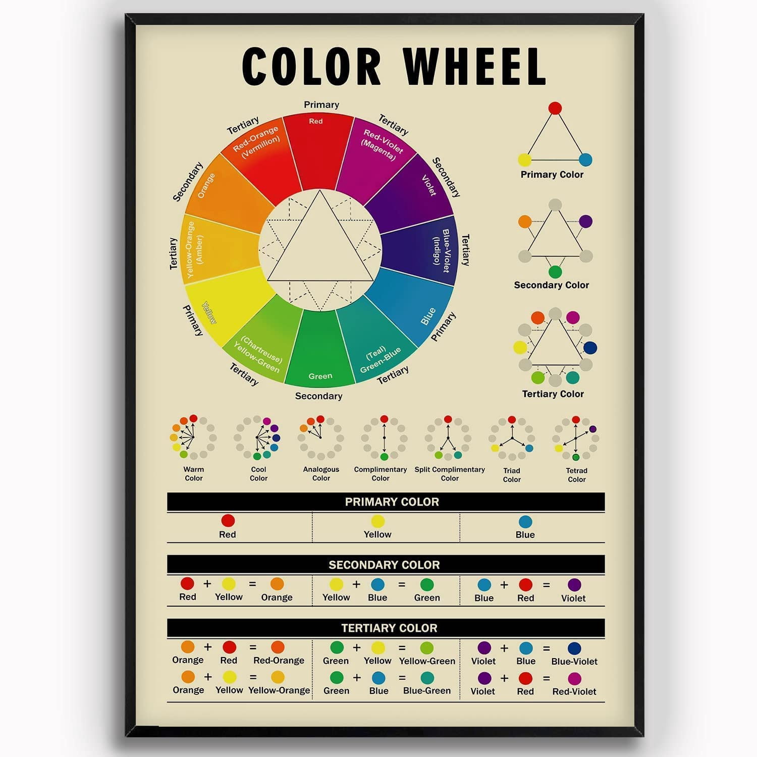 Color Wheel Painter Study Guide Retro Posters Children Education ...