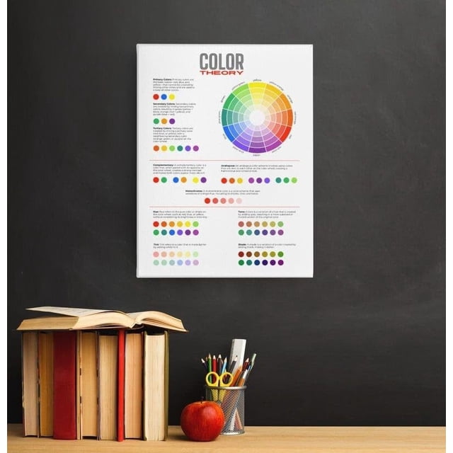 Color Wheel Poster, Color Theory Poster, Classroom Decor, Kids ...