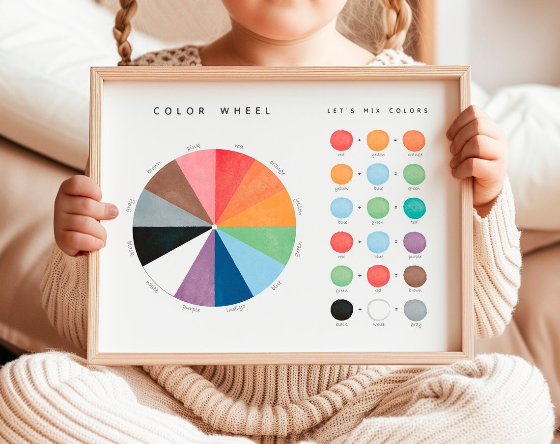 Color Wheel Poster, Mixing Colors, Nursery Wall Art, Educational Poster ...
